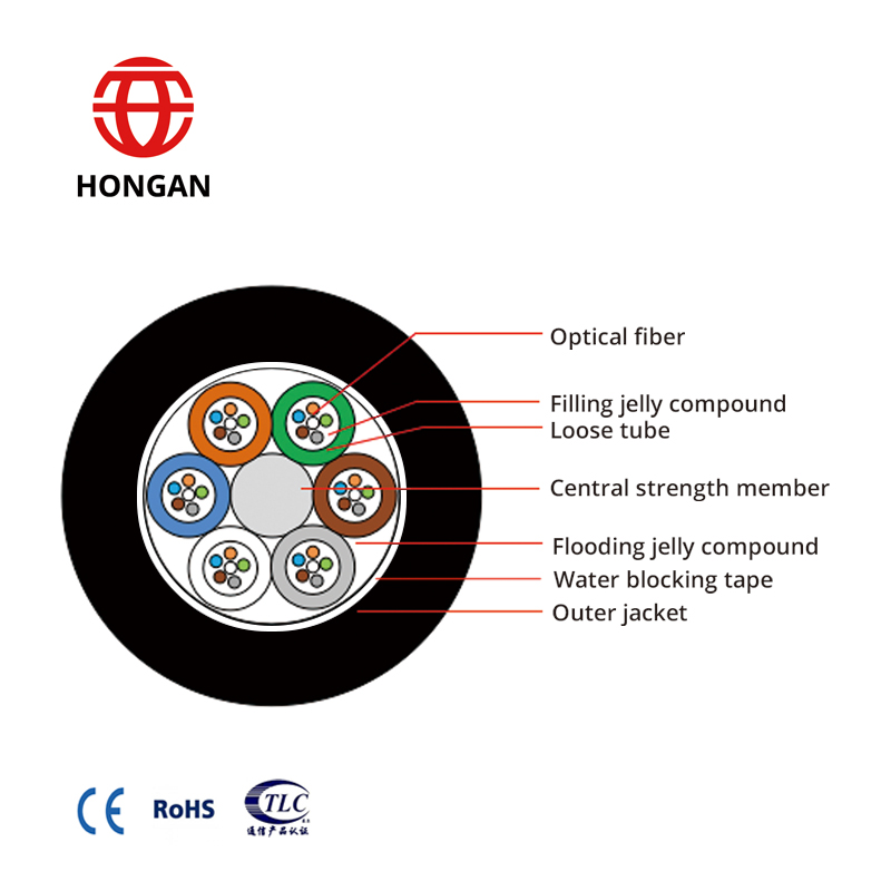 GYFTY - honganjituan